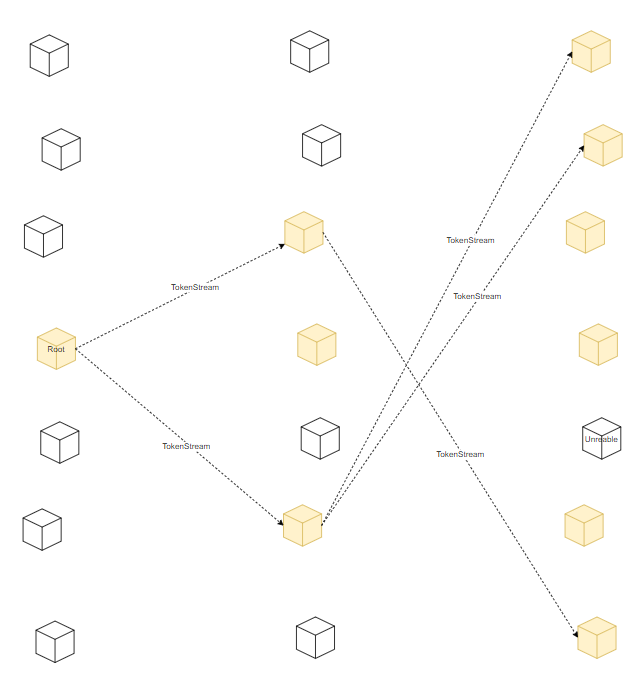 UE4 UObject GC - 知乎