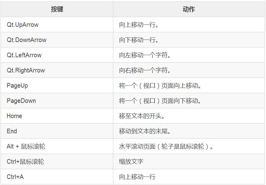 PyQt5系列教程（34）：QTextEdit的使用 - 知乎