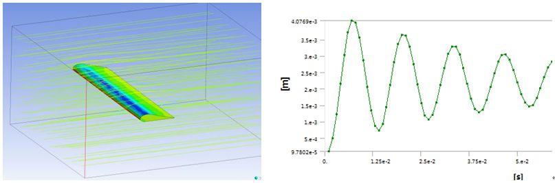 流-热-固多场耦合计算关键技术及典型应用 - 知乎
