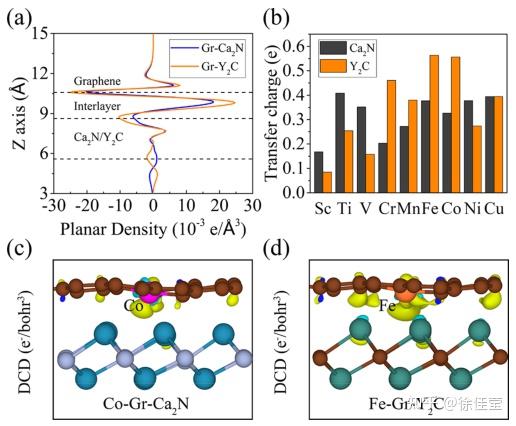 中国科学技术大学江俊、王嵩教授团队最新JACS：层间电荷转移调节驻极体/石墨烯2D异质结上的单原子催化活性 - 知乎