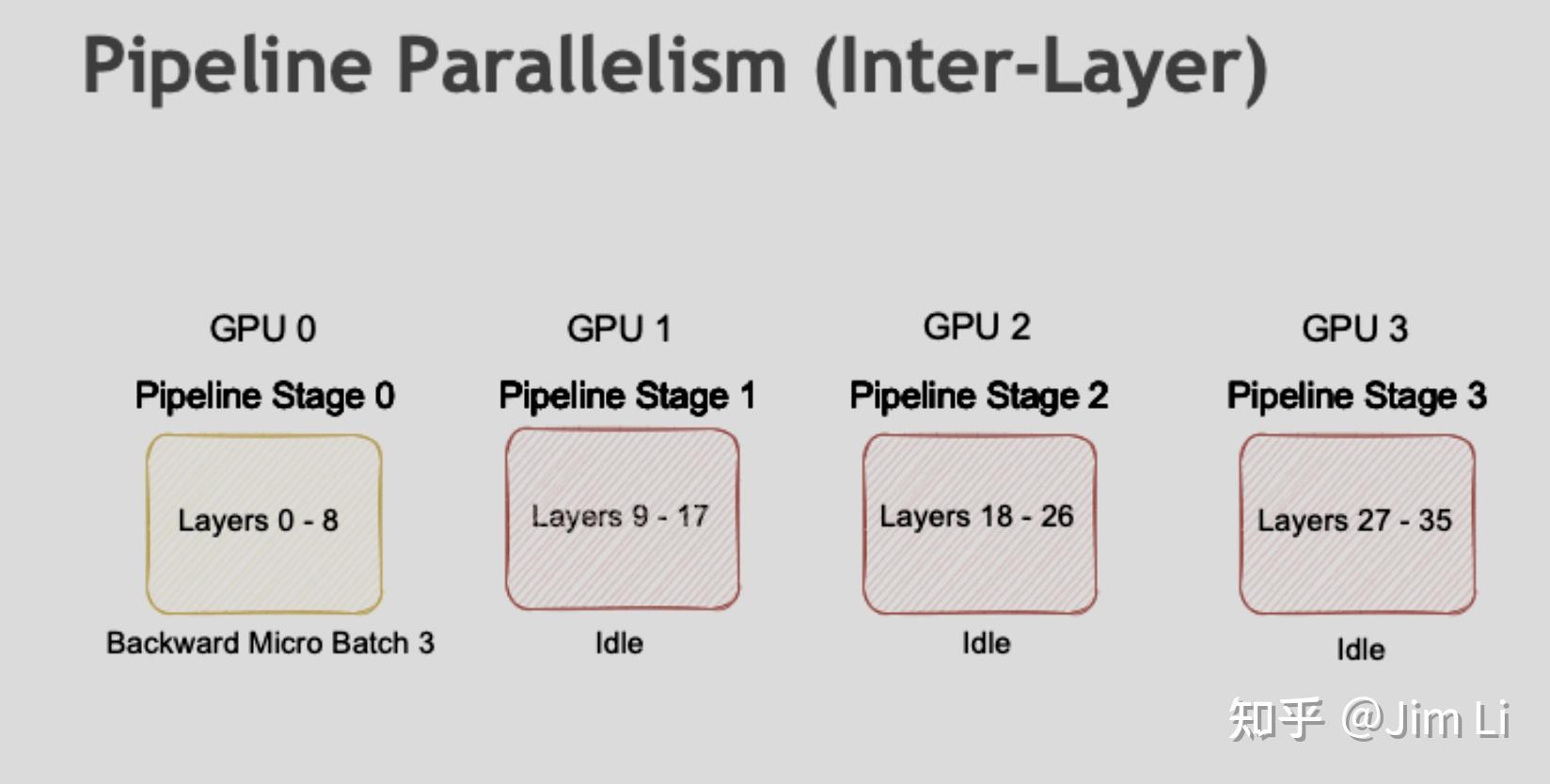 DeepSeek AI Infra(5) - DualPipe的原理与代码剖析 - 知乎