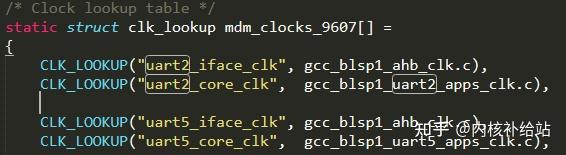 盘点那些Linux内核调试手段——内核打印 - 知乎