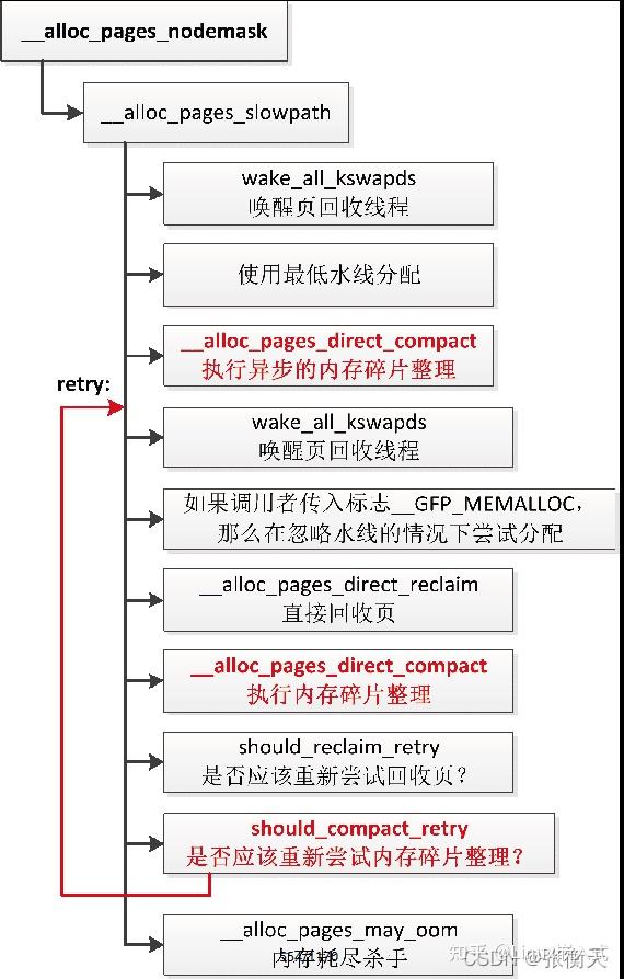 简析Linux内核内存管理之反碎片技术 - 知乎