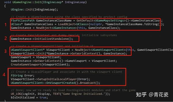 UE4初始化流程 - 知乎