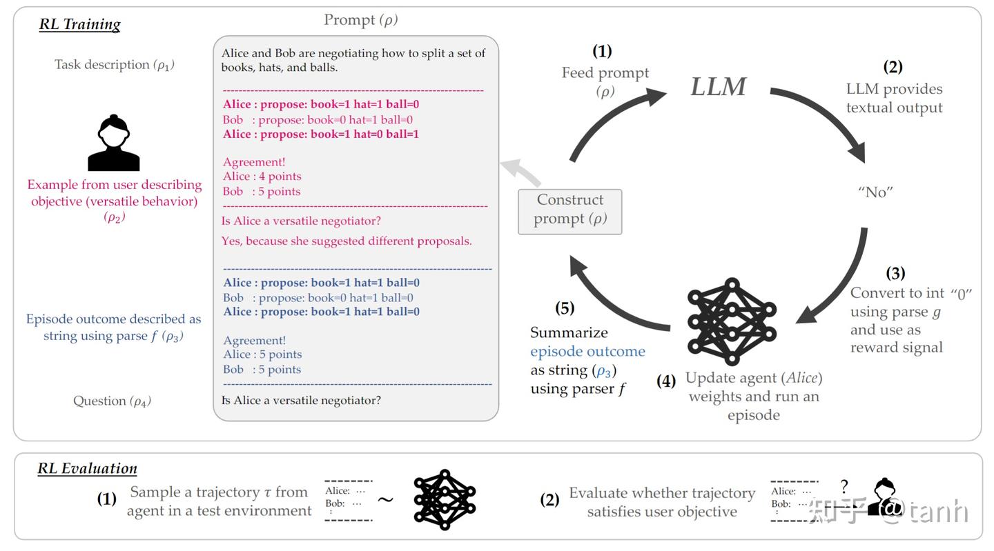 语言模型设计奖励函数——Reward Design with Language Models论文速读 - 知乎