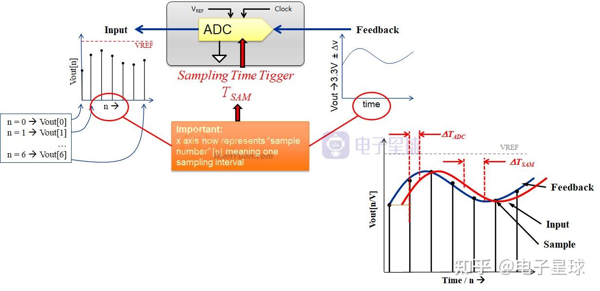 基于MCHP 16bit dspic33系列全数字控制同步Buck入门 （下） - 知乎
