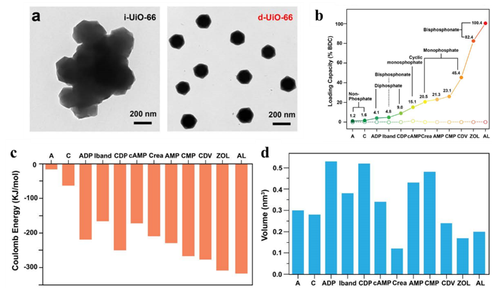 看MOFs材料如何“独霸四方” - 知乎