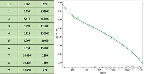 【技术分享】GPC/APC常用测试条件（THF相）分享 - 知乎