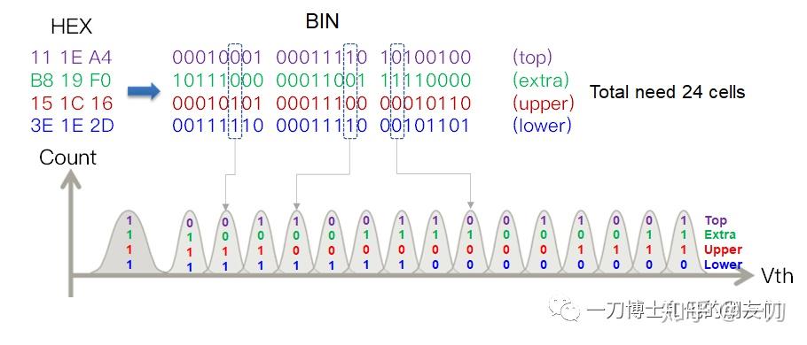 Nand Flash - lsgxeva - 博客园