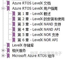 【微软出品】ThreadX内核，GUIX，FileX，NetXDUO，USBX的中文版PDF手册全部上线，附文档下载 - 知乎