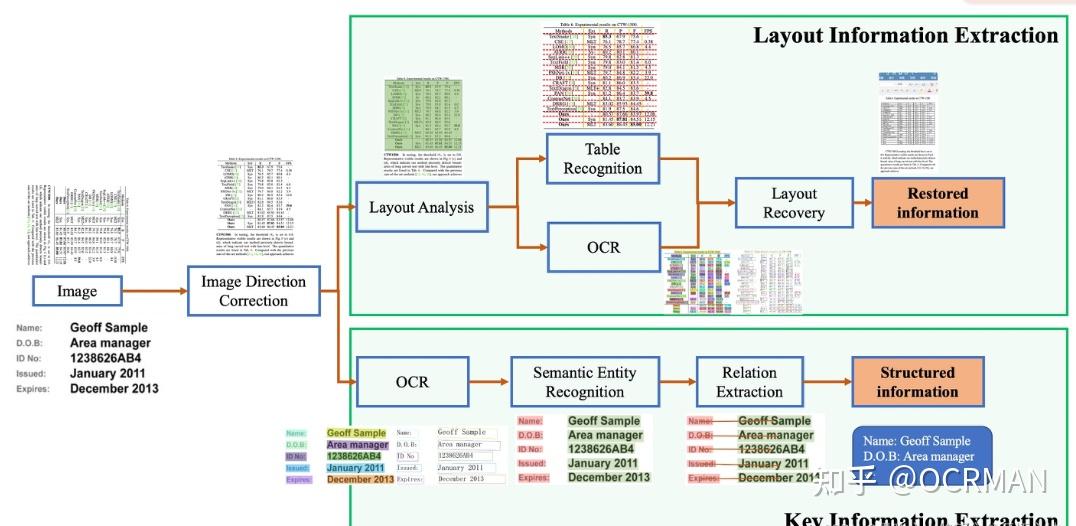 深度剖析表格识别OCR技术【上】 - 知乎