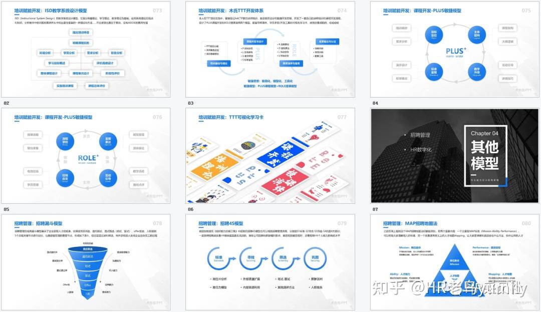 OD+TD+LD！81个HR管理模型超全合集.PPT - 知乎