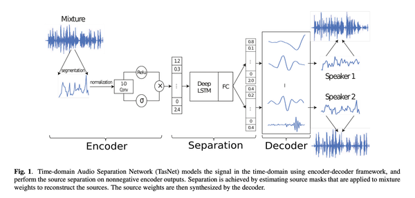 语音分离---TasNet - 知乎