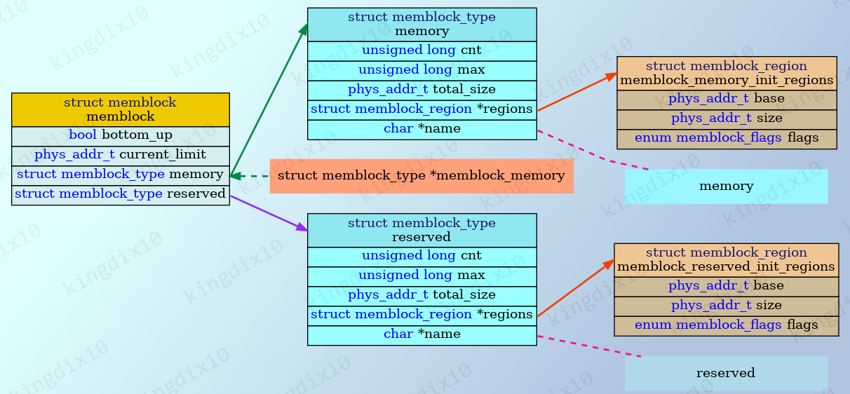 【Linux内核|内存管理】ARM64 Linux内核内存布局 - 知乎