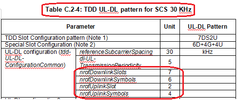 NR之Relative power tolerance - 知乎