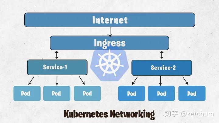 k8s网络（一）Kubernetes 网络详解 - 知乎