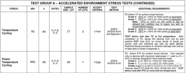 半导体器件PTC功率温度循环测试哪里能做，PTC循环的具体测试方法及流程介绍 - 知乎