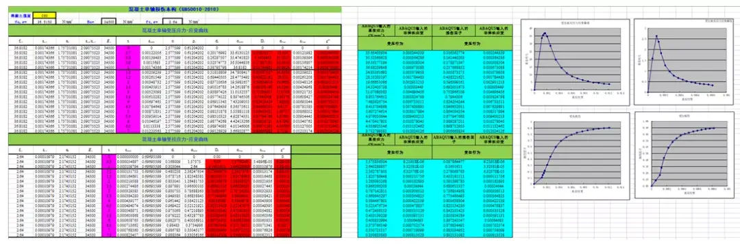 ABAQUS混凝土CDP插件，一键生成混凝土CDP本构曲线 - 知乎