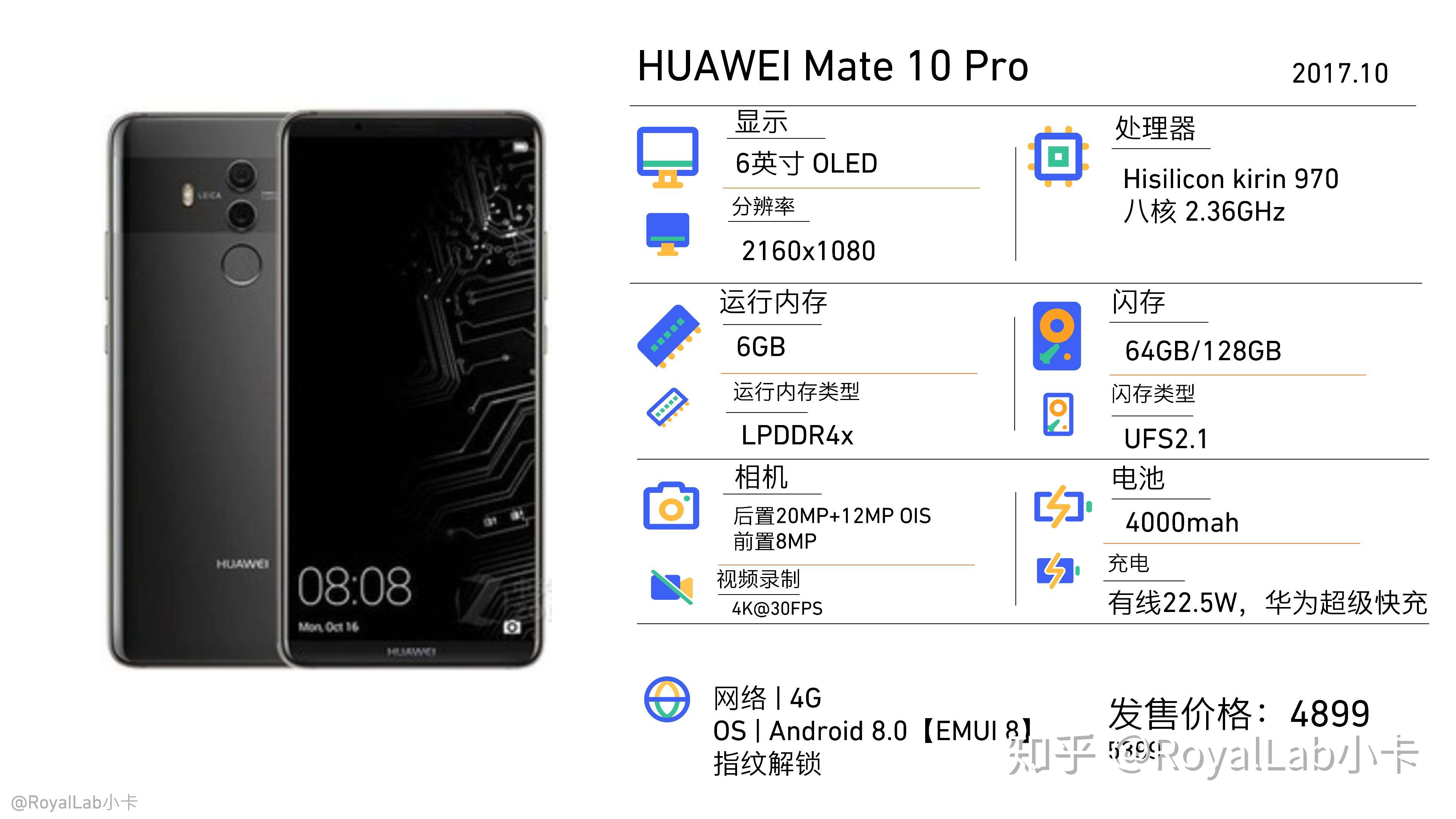 数码档案馆：华为mate系列发展全史 - 知乎