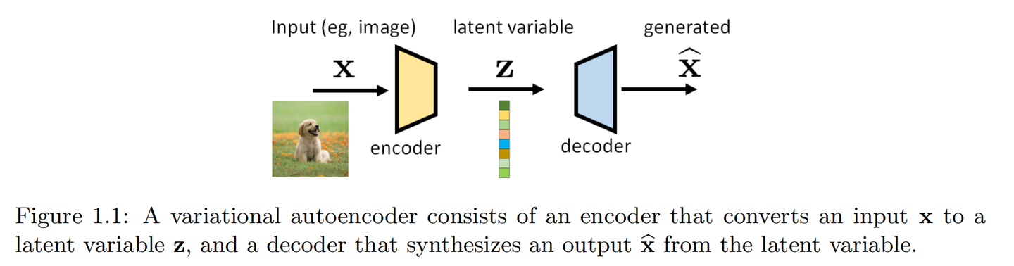 论文笔记（2025.08.05 VQ-VAE+RQ-VAE ）CVPR 2022 Autoregressive Image Generation using Residual ...