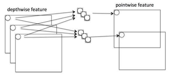 轻量化神经网络综述 - 知乎