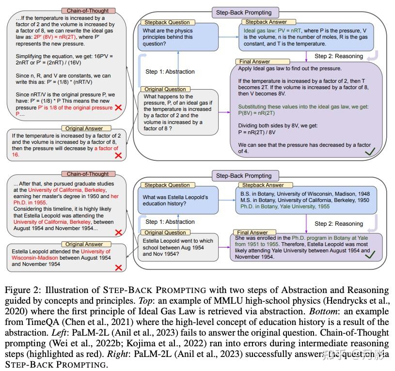 几篇有趣的论文：RAG优化技巧 - 知乎