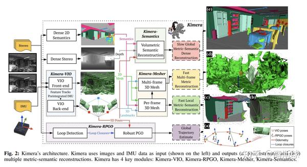 IEEE-TRO 2022 年傅京孙最佳论文: Kimera-Multi - 知乎