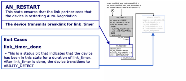 SGMII vs. 1000BASE-X Auto-Negotiation - 知乎