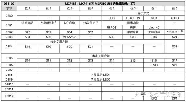 西门子SINUMERIK 828D操作视频与图文详解 - 知乎