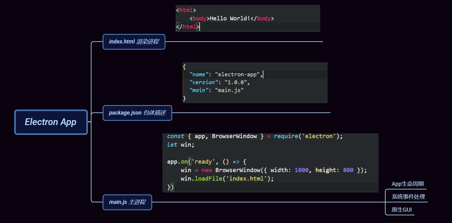 Electron从入门到实践，前端开发者开发桌面App的最佳选择 - 知乎