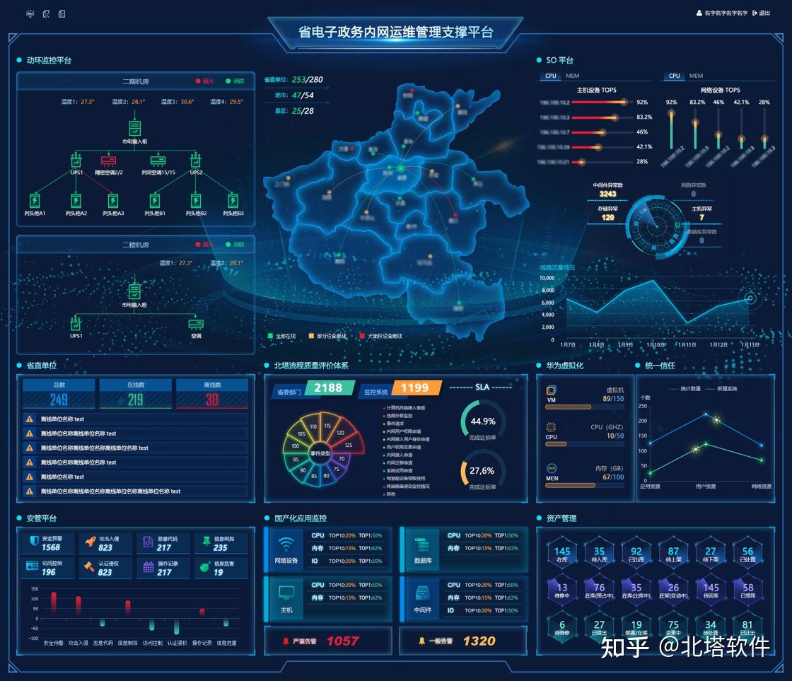 BeCloud OpsShow：统一展示、多源融合的可视化利器 - 知乎
