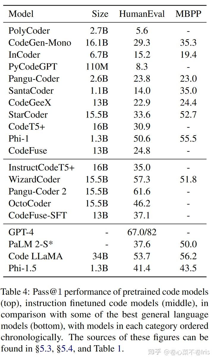 首篇代码生成大模型论文综述 - 知乎