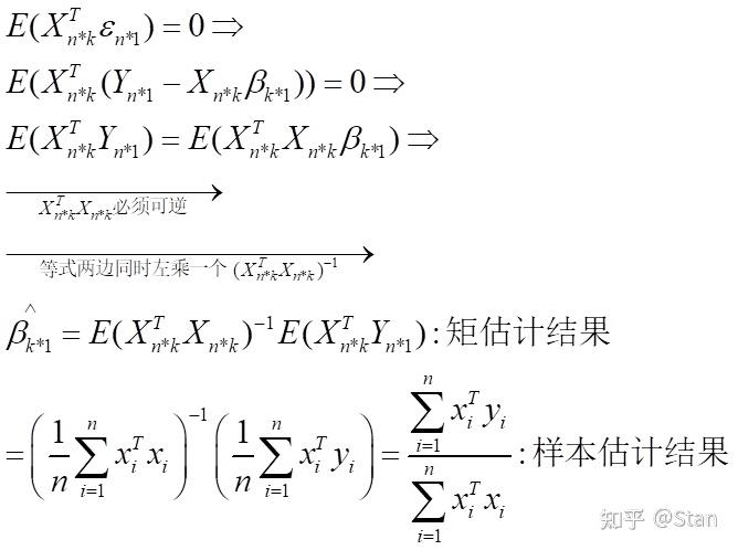 深入理解Stylized Fact（POLS）、固定效应（WLS）和随机效应（FGLS）原理 - 知乎
