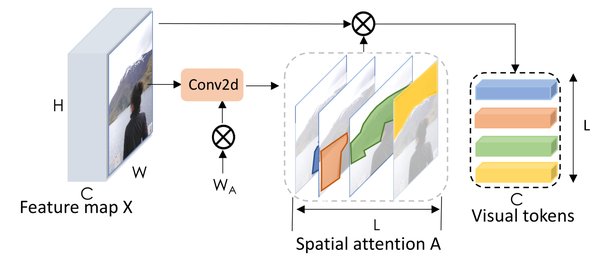 Vision Transformer 超详细解读 (原理分析+代码解读) (三) - 知乎
