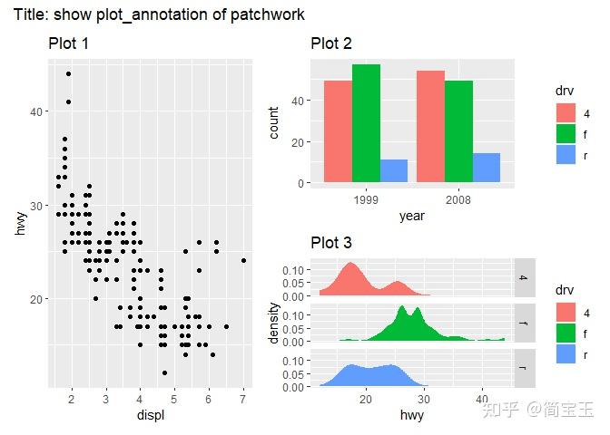 R语言图形拼接神器：Patchwork包入门指南 - 知乎