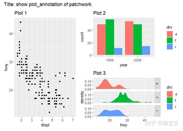 R语言图形拼接神器：Patchwork包入门指南 - 知乎