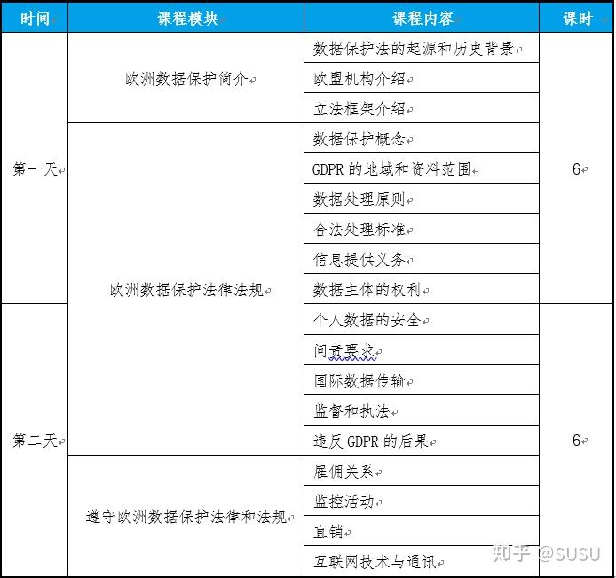 CIPP、CIPM、CIPT该如何选择？ - 知乎