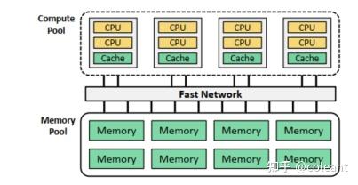 One-sided RDMA-Conscious Extendible Hashing for Disaggregated Memory 论文 ...