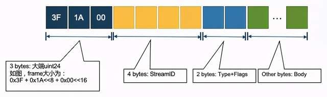 浅谈 RSocket 与响应式编程 - 知乎