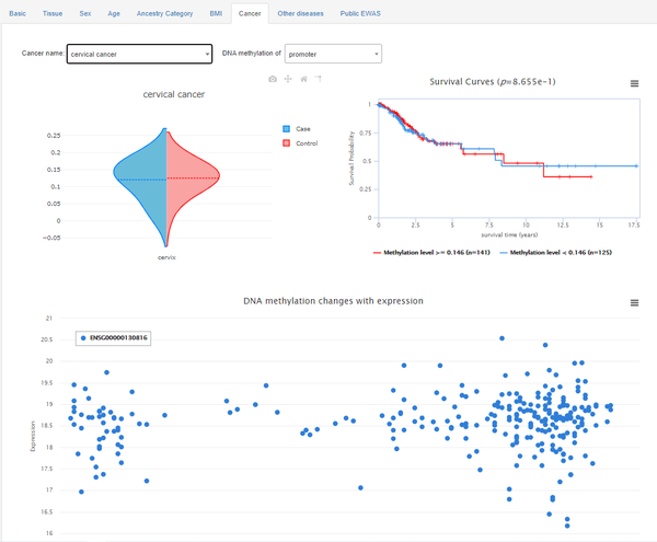 EWAS Data Hub：DNA甲基化芯片数据 - 知乎