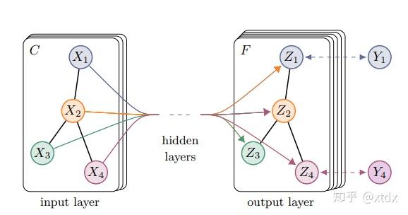 《Deep learning Based Text Classification:A comprehensive Review》文本分类综述 - 知乎