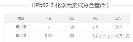 HPb63-0.1铅黄铜钟表结构件及汽车拖拉机零件 - 知乎
