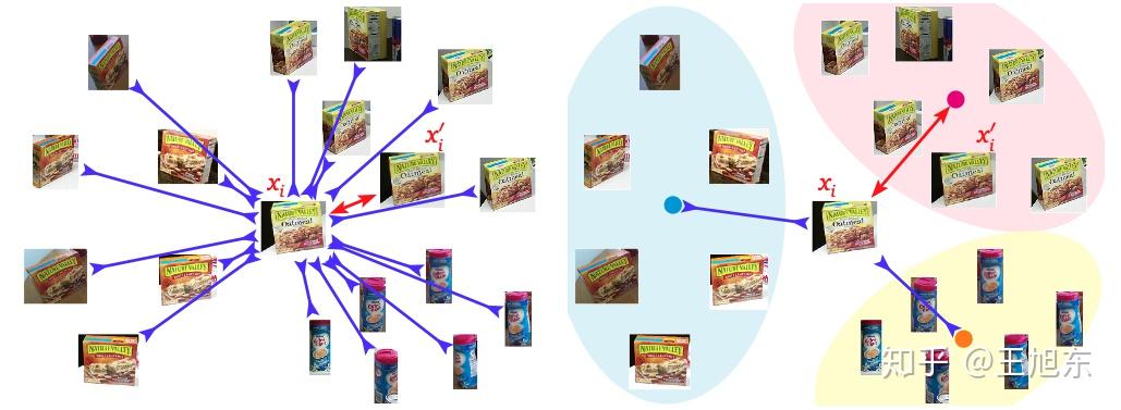 [CVPR 2021] CLD: 通过挖掘实例与聚类间关系进行无监督特征学习 - 知乎