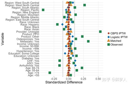 基于R语言绘制标准化平均差（Standardized mean difference SMD）可视化图（1） - 知乎
