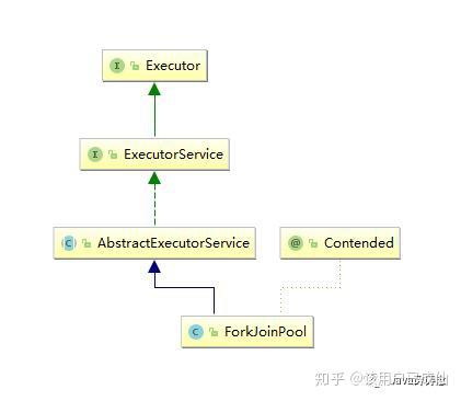 一分钟带你了解下java中的fork/join - 知乎