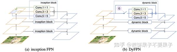 【动态 Fpn】dynamic Feature Pyramid Networks For Object Detection 知乎