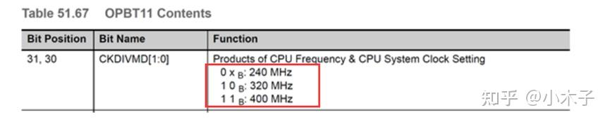 关于RH850 U2A中OPBT说明 - 知乎