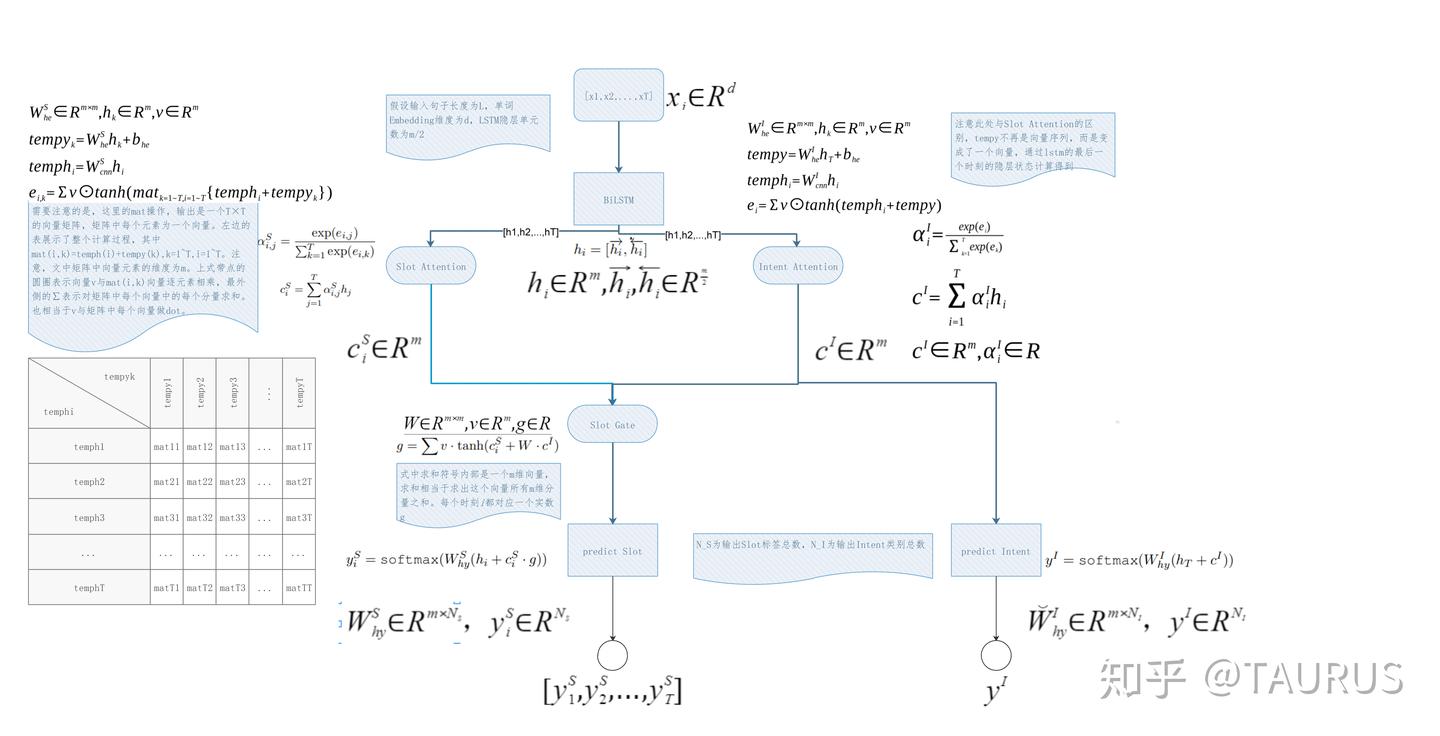 Intent Detection and Slot Filling（更新中。。。） - 知乎