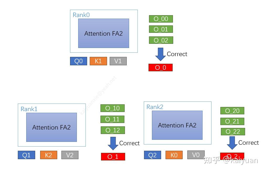 [并行训练]Context Parallelism的原理与代码浅析 - 知乎