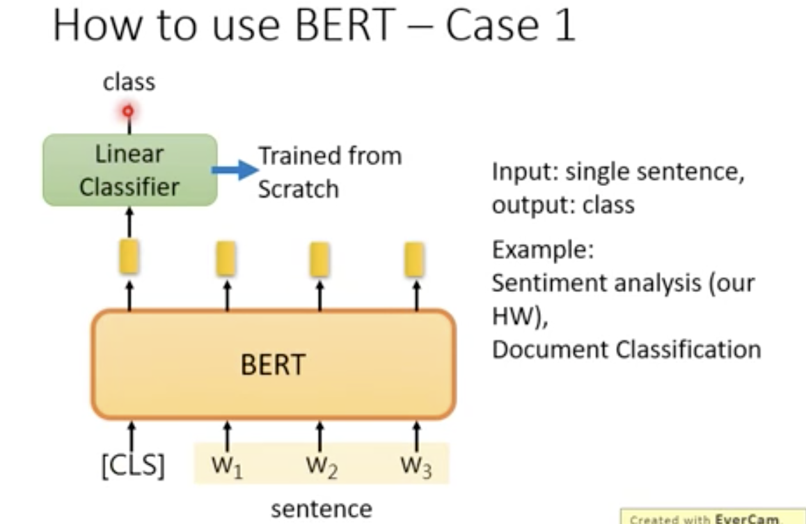 [李宏毅学习笔记] ELMO, BERT, GPT - 知乎